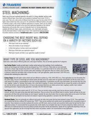 Steel Milling Guide: How To Mill Steel | Travers Tool Co.