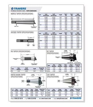 Taper Dimensions Chart | Travers Tool Co.