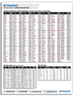 Decimal Equivalent Chart Printable PDF | Travers Tool Co.