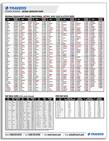 Decimal Equivalent Chart Printable PDF | Travers Tool Co.