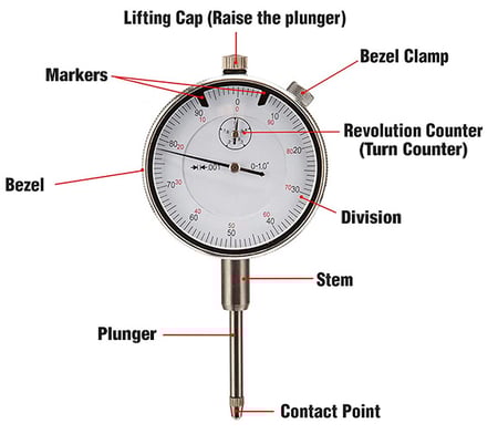 How To Read A Dial Indicator | Travers Tool Co.