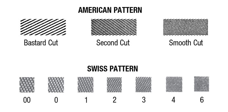 How To Select A Hand File | Travers Tool Co.