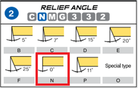 How To Identify Indexable Inserts | Travers Tool Co.
