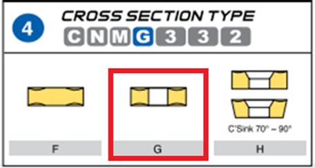 How To Identify Indexable Inserts | Travers Tool Co.