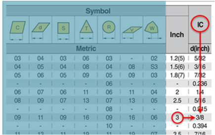 How To Identify Indexable Inserts | Travers Tool Co.