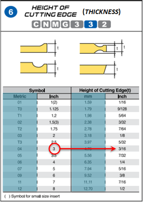 How To Identify Indexable Inserts | Travers Tool Co.