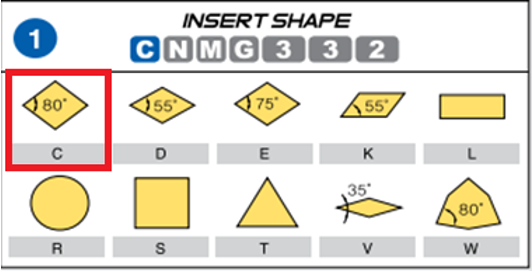 How To Identify Indexable Inserts | Travers Tool Co.