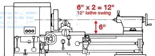 How To Select The Right Size Quick Change Tool Post For Your Lathe