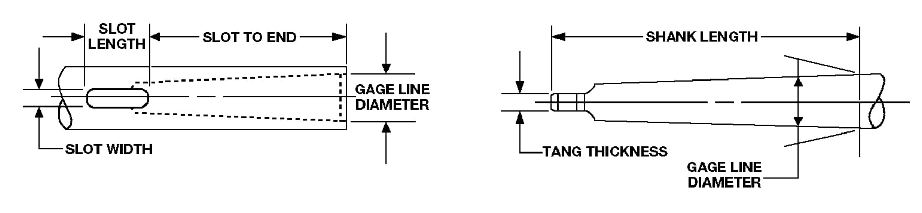 How To Determine Your Machine's Taper Size