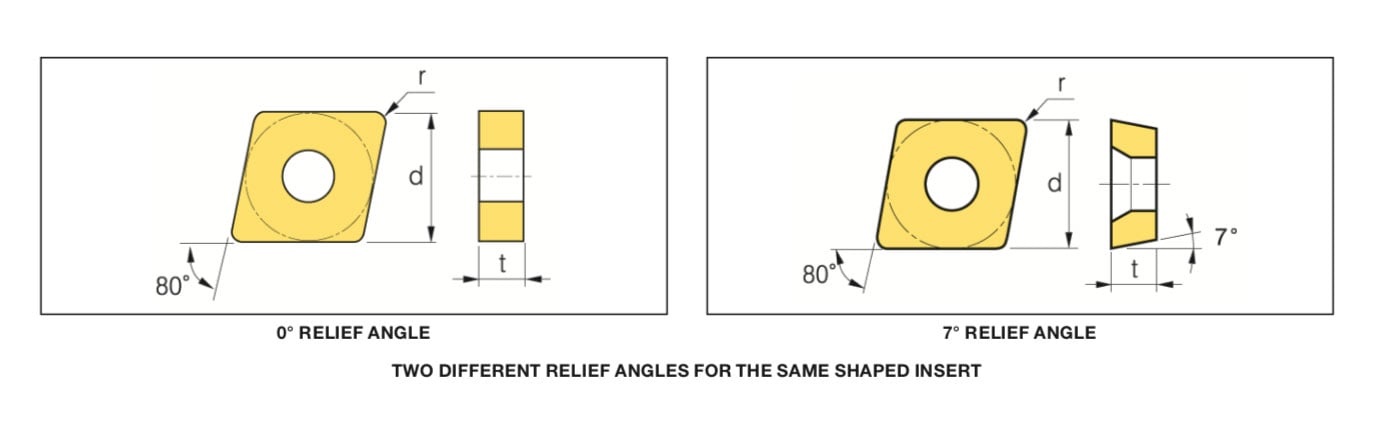 Choosing The Right Insert For Aluminum Machining | Travers Tool Co.
