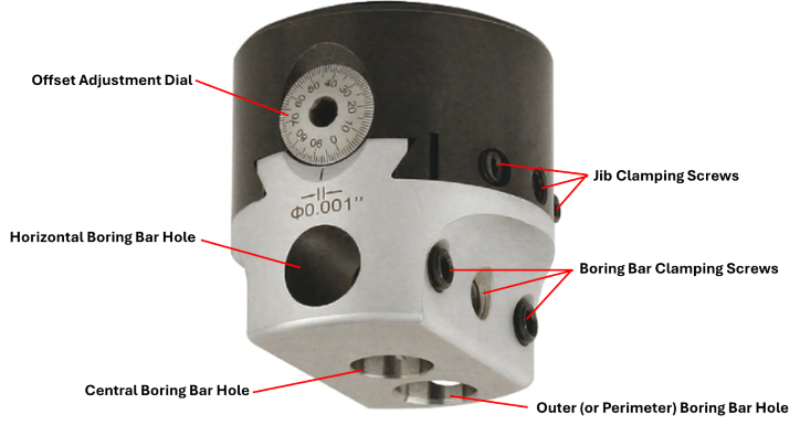 Understanding Boring Head Capacities | Travers Tool Co.