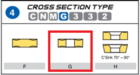 How To Identify Indexable Inserts